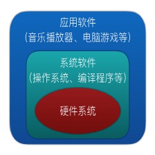 plt.axis()用法详解_plt axis-CSDN博客