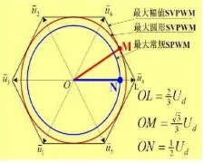 详解SPWM与SVPWM的原理、算法以及两者的区别-CSDN博客
