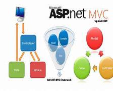 MVC中RenderBody和RenderSection的使用样例-CSDN博客