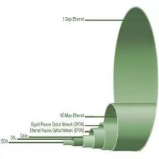 Protocol Buffers-CSDN博客