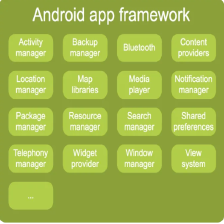 Android FrameWork(AMS，WMS，PMS等)的概念及解析_android ams pms-CSDN博客