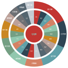 Component series.liquidFill not exists. Load it first-CSDN博客