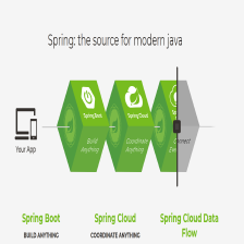 SpringCloud进阶：消息驱动之Spring Cloud Stream 消息分区_spring.cloud.stream.bindings.output.producer.parti ...