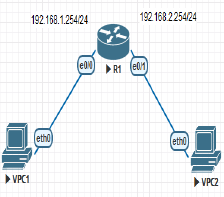 Cisco Modeling Lab2免费版下载和安装指南_cisco iosvl2-CSDN博客