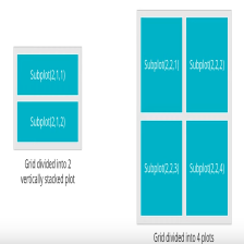 Matplotlib subplot (layout) 多图布局_subplot layout-CSDN博客