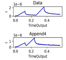 Python数据展示笔记之Pandas库_python dataframe argmin-CSDN博客