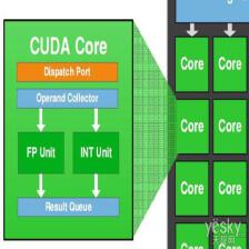 cuda学习_cuda downsample-CSDN博客