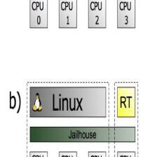 【Jailhouse 文章】Jailhouse Hypervisor_jailhouse gui-CSDN博客