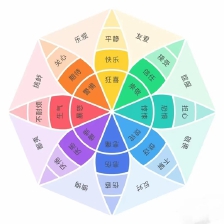 IAM（身份识别和访问）基本概念_iam 身份认证-CSDN博客