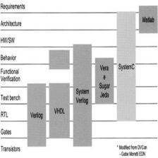 AXI4-Lite 协议读写 BRAM 并仿真验证_axi bram controller-CSDN博客