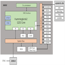 SM3杂凑算法的verilog实现（附免费可用代码）_sm3 verilog实现-CSDN博客