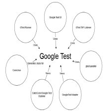 Google Test 使用笔记（一）编译与安装_googletest编译-CSDN博客