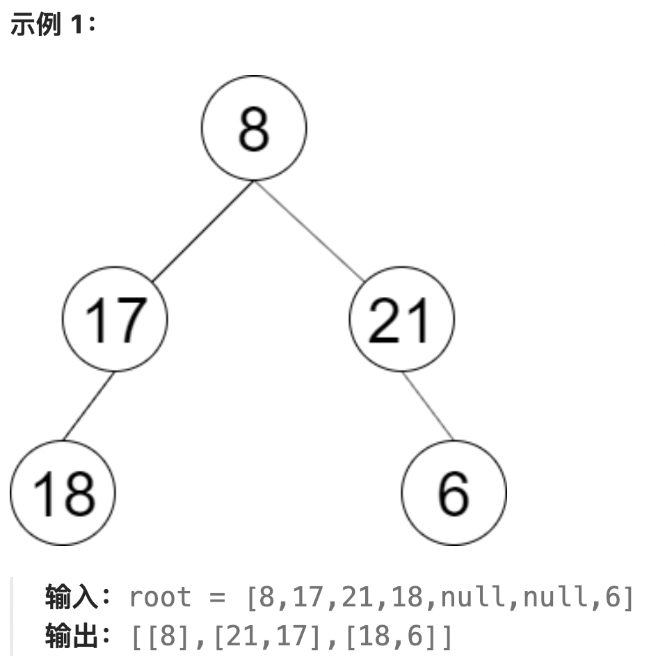 151_彩灯装饰记录 III（树的层级遍历）【M】-CSDN博客