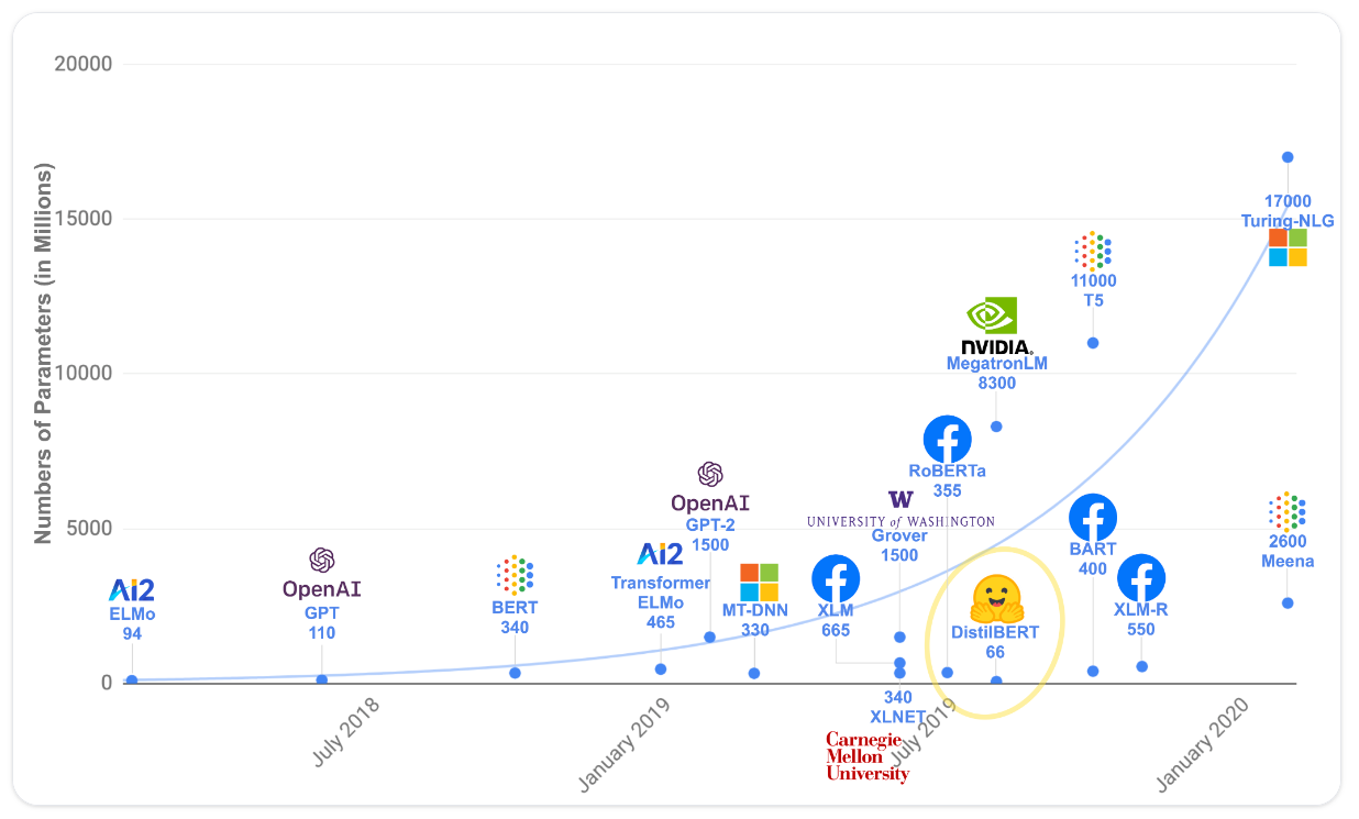 NLP step by step -- 了解Transformer-CSDN博客
