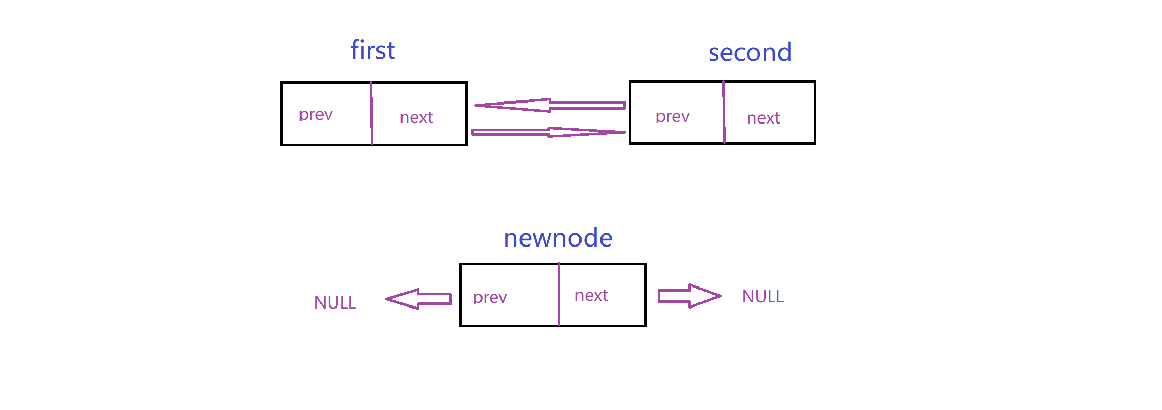 【数据结构】带头双向循环链表的实现及链表顺序表的区别-CSDN博客