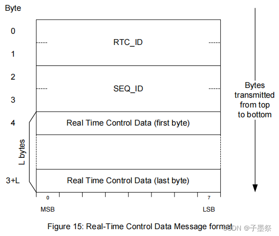 【eCPRI】（3）Message Type_messagetype-CSDN博客