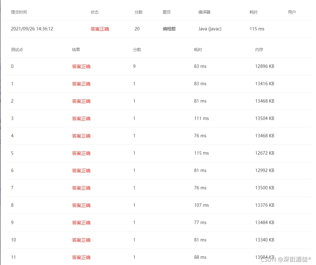 1001 A+B Format (20 分) java 题解_java实现题目描述 calculate a+b and output the sum in sta-CSDN博客
