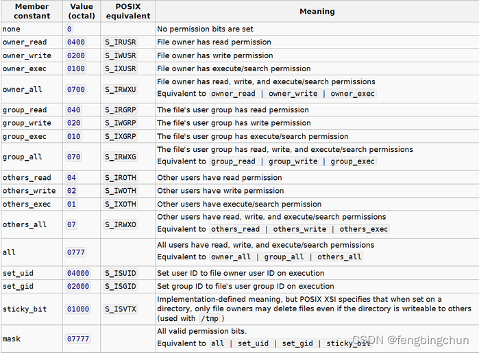 C 17中头文件filesystem的使用 Std Filesystem Csdn博客