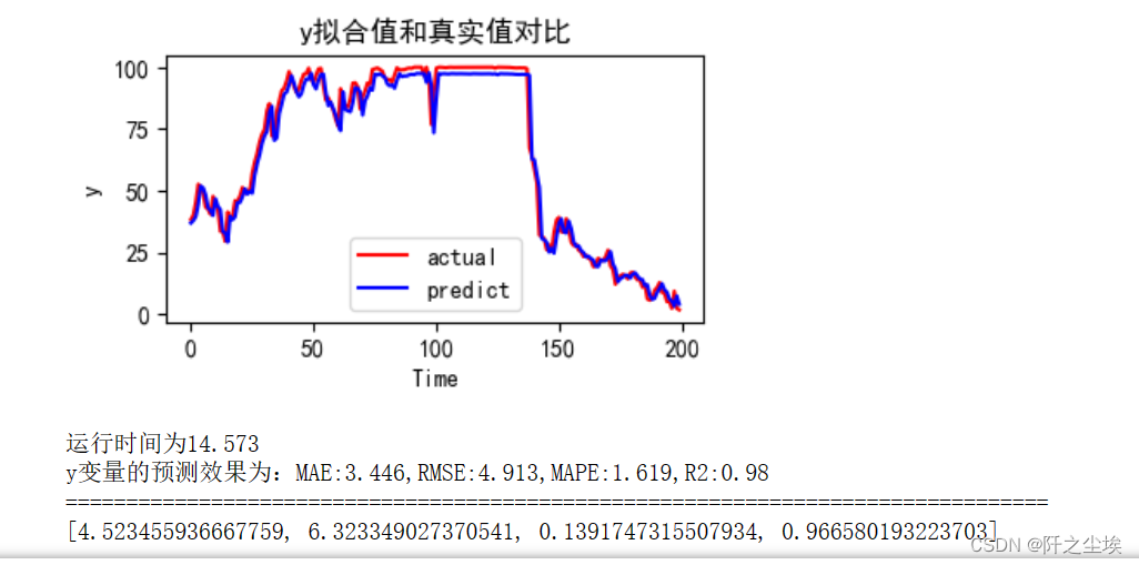 Python数据分析案例26——时间序列的多阶段预测(grurvm)python 时间序列建模预测案例 Csdn博客