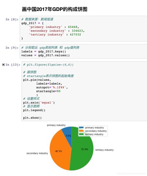 Python数据分析报告代码python简单数据分析代码python实现数据分析并写出报告可以实现吗 Csdn博客 4017