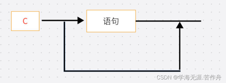 C语言分支结构程序之if语句（1）用scanf输入一个整数使用多分支if语句实现计算如下表达式并输出对应公式的 Csdn博客