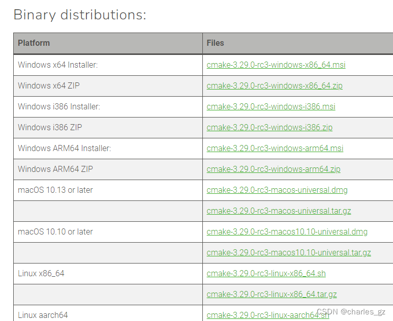 VS2017编译opencv4.6.0-CSDN博客