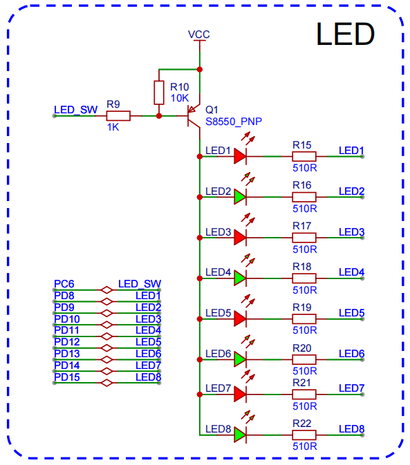ARM32开发--GPIO--LED驱动开发-CSDN博客