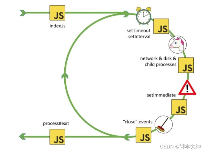 20分钟10张动图8个示例带你更好的理解EventLoop_event loop动图-CSDN博客