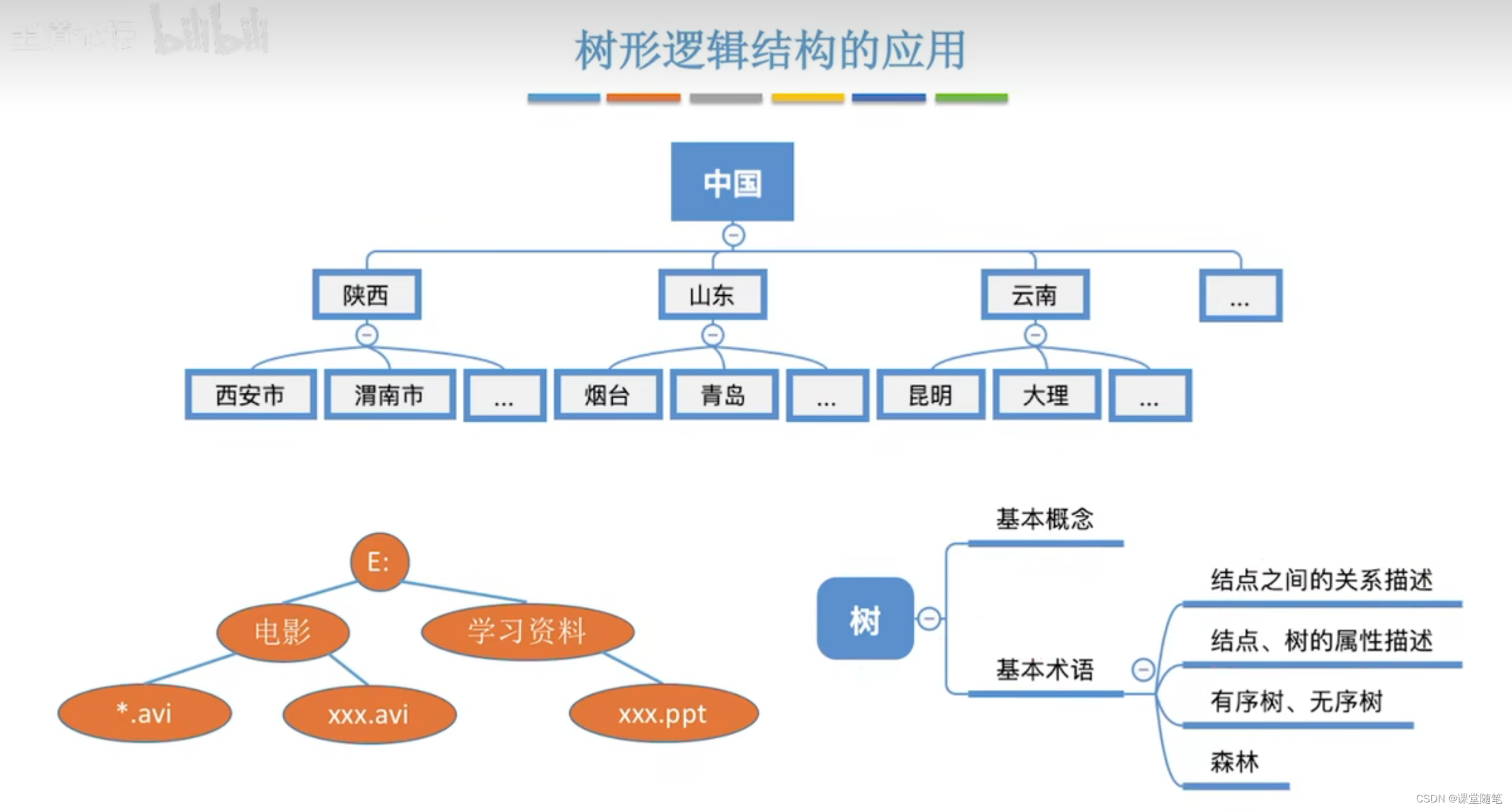 数据结构树的定义和基本术语 Csdn博客 