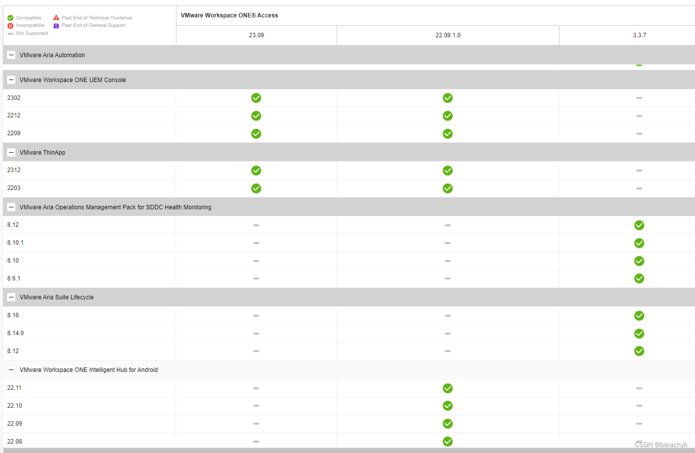 VMware vIDM与NSX，vRops, vRLI, vRNI的相互关联及配置（其一）-CSDN博客