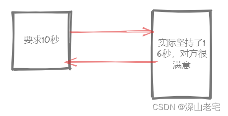 九浅一深Jemalloc5.3.0 -- ②浅*size class_jemalloc调整size classes-CSDN博客