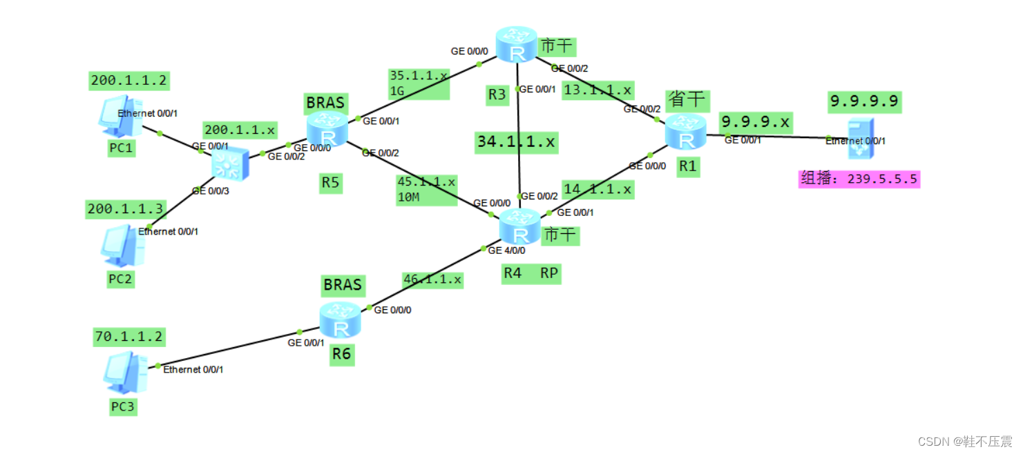 三十、组播技术——IGMP、IGMP-snooping、PIM-DM、PIM-SM-CSDN博客
