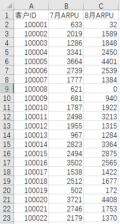 Pandas: 交叉表(crosstab)和透视表(pivot_table)的用法-CSDN博客