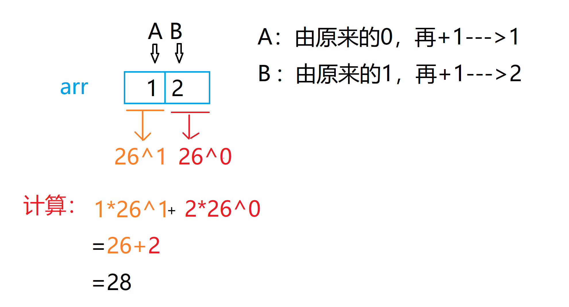 Leetcodeexcel表列序号（详解）excel表格序列代码 Csdn博客 7833