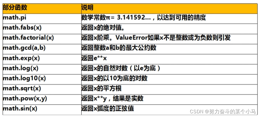 Python中math库的常用函数_python math constrain函数-CSDN博客