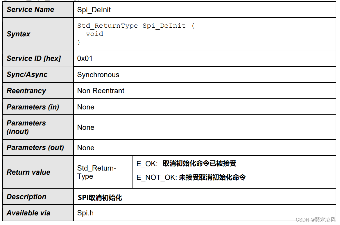 CP AUTOSAR标准之SPI Handler/Driver(AUTOSAR_SWS_SPIHandlerDriver)_spi 异步实现 ...