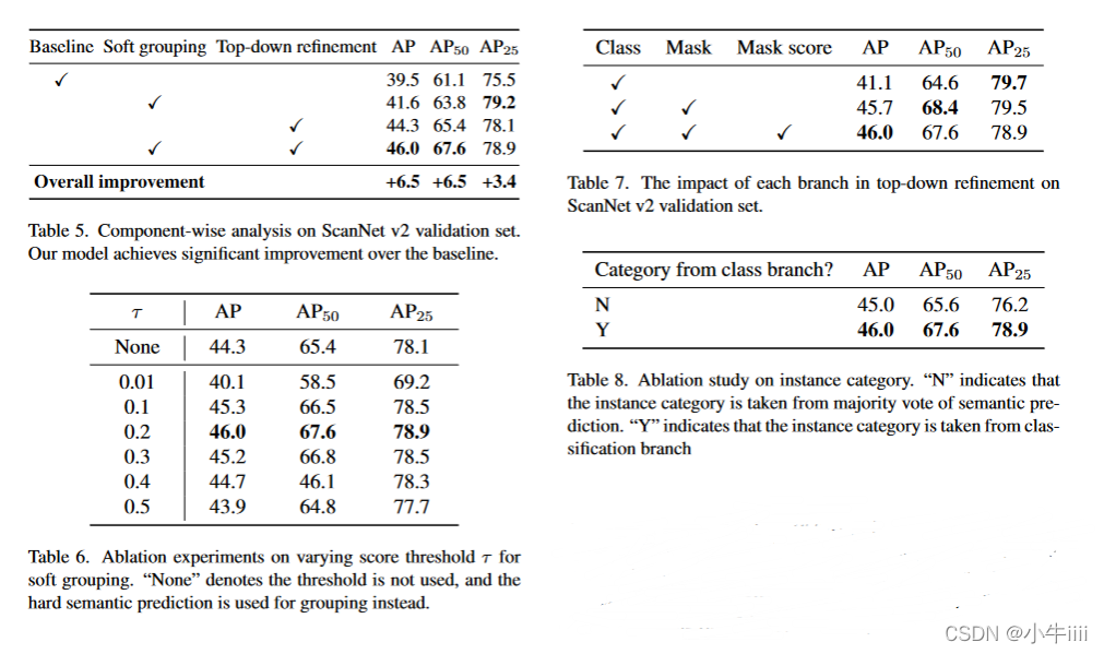 【文献翻译CVPR2022】SoftGroup for 3D Instance Segmentation on Point Clouds-CSDN博客