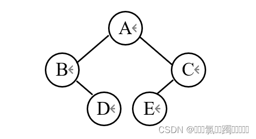 数据结构 实验 2数据结构上机实验2 Csdn博客