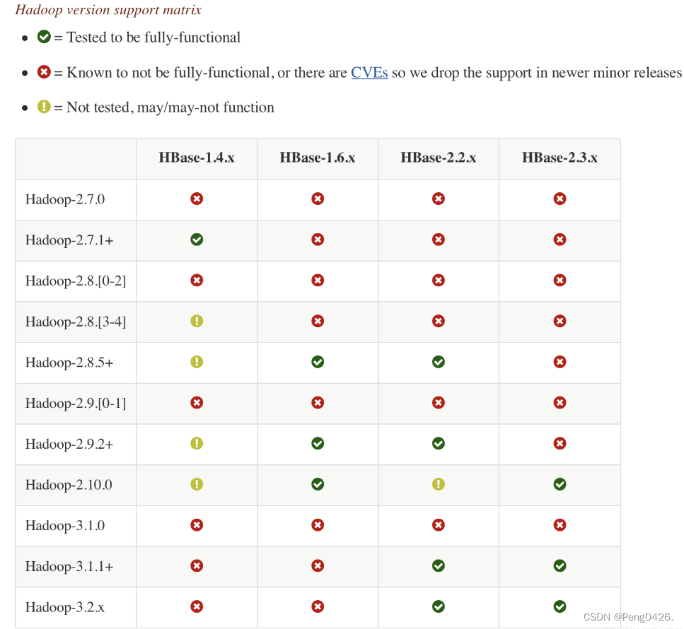 Linux-带你秒杀Hbase的学习与搭建_hbase 发展历史-CSDN博客