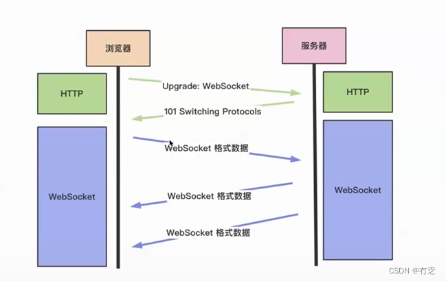 webSocket-CSDN博客