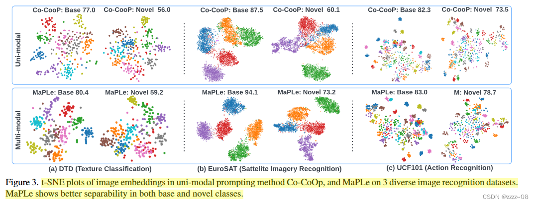 MaPLe: Multi-modal Prompt Learning-CSDN博客
