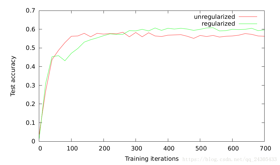 神奇的深度迁移学习DDC：Deep Domain Confusion: Maximizing for Domain Invariance_ddc神经网络模型-CSDN博客