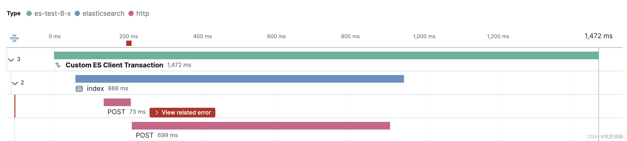 【翻译】elasticsearch Java Api Client 8132 （第二章 设置） Csdn博客