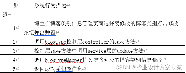 【java毕业设计】基于javaEE+SSM+MySql的个人博客系统设计与实现（毕业论文+程序源码）——个人博客系统_个人博客系统类图-CSDN博客