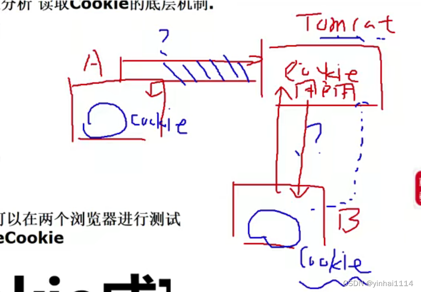 【JavaWeb学习笔记】12 - Web开发会话技术 - Cookie&Session_session会话机制-CSDN博客