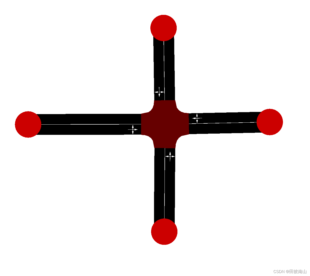 sumo基础使用_sumo中增加车道-CSDN博客