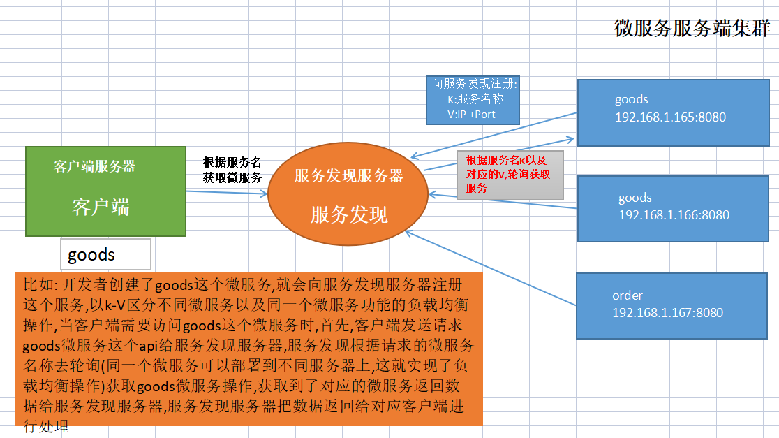 [golang 微服务] 6. GRPC微服务集群+Consul集群+grpc-consul-resolver案例演示_grpc集群-CSDN博客