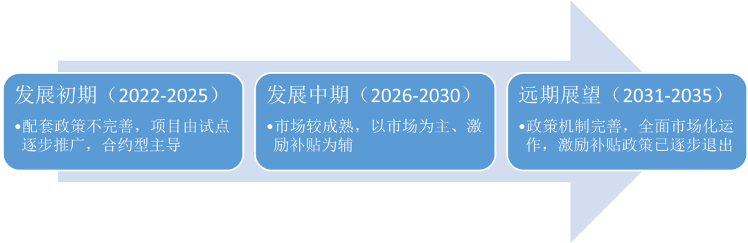 什么是虚拟电厂（VPP：Virtual Power Plant ）？_虚拟电厂 vpp-CSDN博客