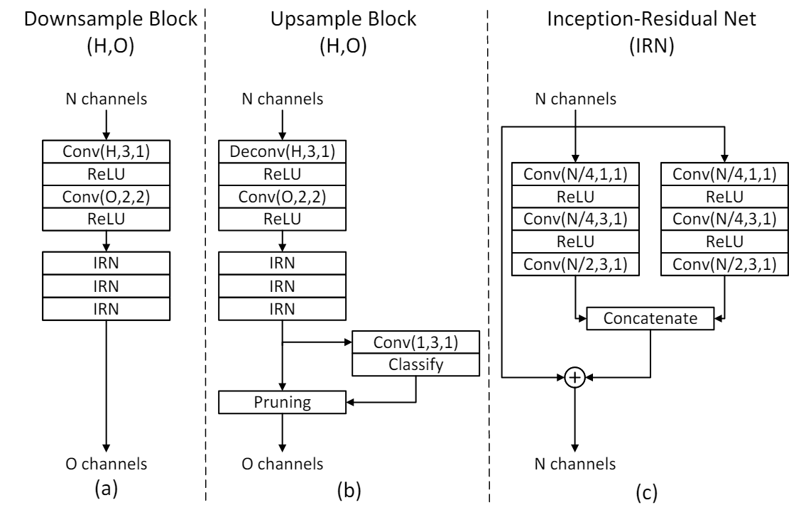D-DPCC: Deep Dynamic Point Cloud Compression via 3D Motion Prediction-CSDN博客