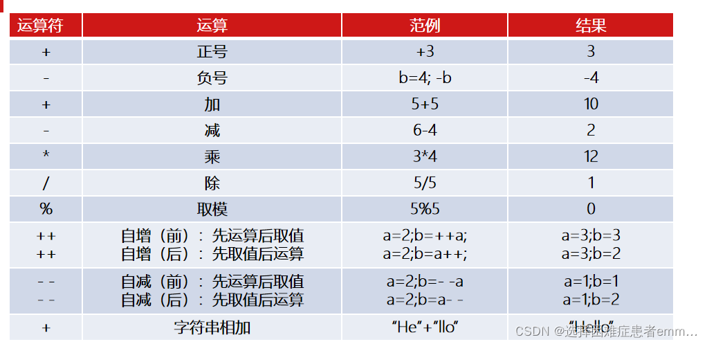 02java基础关键字标识符数据类型运算符关键词标识符逻辑运算符区别 Csdn博客